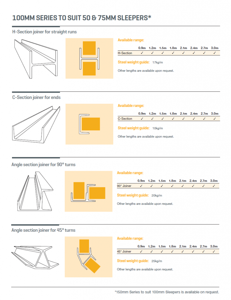Retaining Wall Posts – Brisbane Posts & Beams